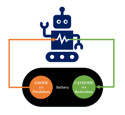 The Etymology and Meaning of Anode and Cathode – Joseph J. Thiebes, Ph.D.